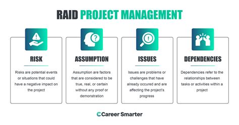 What Is Raid In Project Management