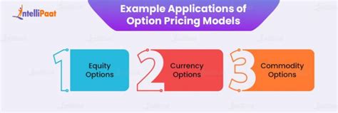 option pricing model definition history models and examples