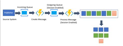 Policy Based Authorization In Aspnet Core Web Api Using Open Policy Agent By Amit Anand Medium