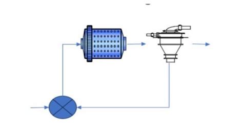 Flowchart Based Mass Balancing In Excel Softarchive