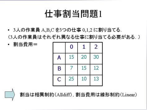 Python Print 異なる