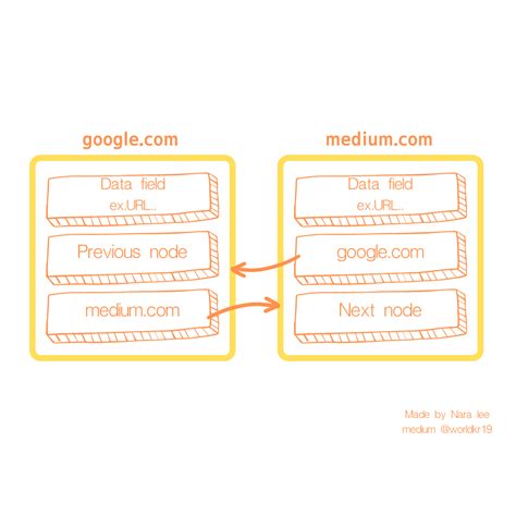 Forward Proxy Vs Reverse Proxy A Proxy In The Context Of A Computer… By Nara Lee Apr 2024
