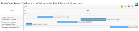 How To Make A Power Bi Gantt Chart Blog