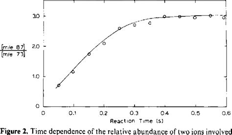 Figure 1 From Scale Of Acidities In The Gas Phase From Methanol To