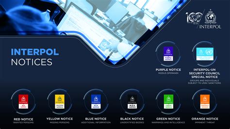 Red Blue Green A Guide To Interpols Color Coded Notices Deadline News