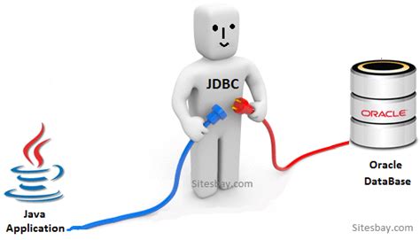Cara Memasang JDBC Pada JDK Ikan Comel