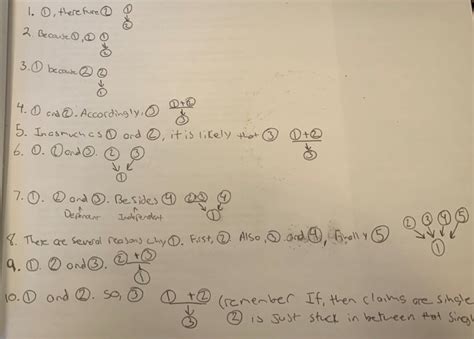 Solved EXERCISE Diagram Each Of The Following Chegg