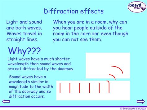 Ppt Ks4 Waves Diffraction Interference And Resonance Powerpoint