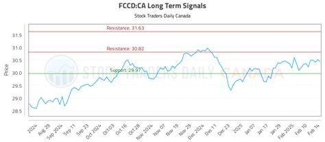 Trading Fccd With Integrated Risk Controls
