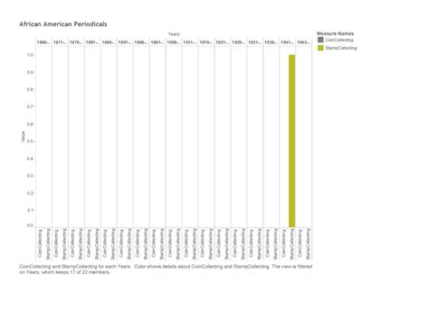 Excel Stamp Collection Database Homebiz4u2profit Throughout Stamp