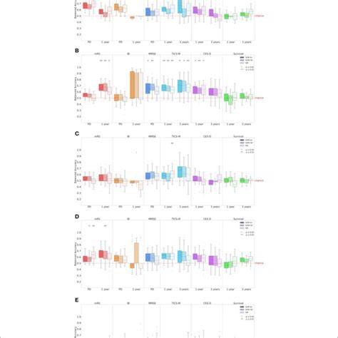 Figure Prediction Performance In Balanced Accuracy Ba For All