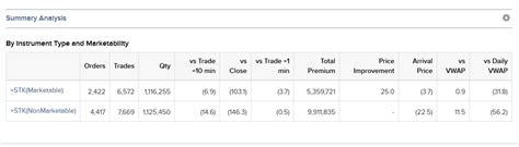 Transaction Cost Analysis