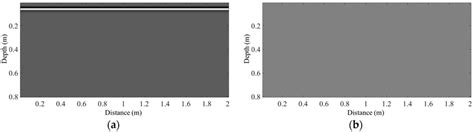 Underground Classification For The Pristine Model A Raw Gpr Data And Download Scientific