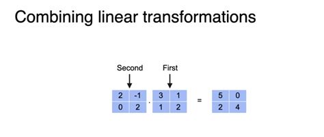 My Datascience Journey Linear Transformations