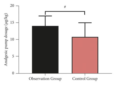 Comparison Of Dosage Of Analgesia Pump X¯±s The Application Of Oral