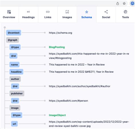 All In One Seo Analyzer Chrome Extension Aioseo