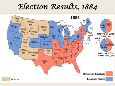 Ppt Chapter 23 Political Paralysis In The Gilded Age Powerpoint