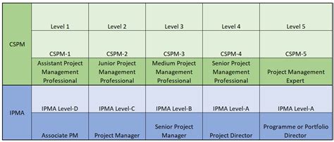 Ipma Certification Recognized By The China Association For
