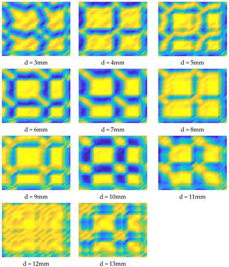 Processes Special Issue Machine Learning Assisted Intelligent Processing And Optimization Of