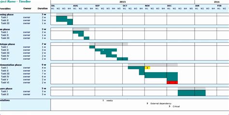 7 Microsoft Excel Project Timeline Template Excel Templates Excel Templates