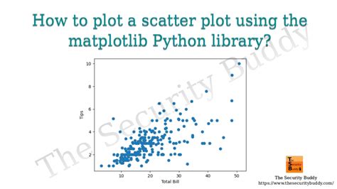 Matplotlib Archives The Security Buddy
