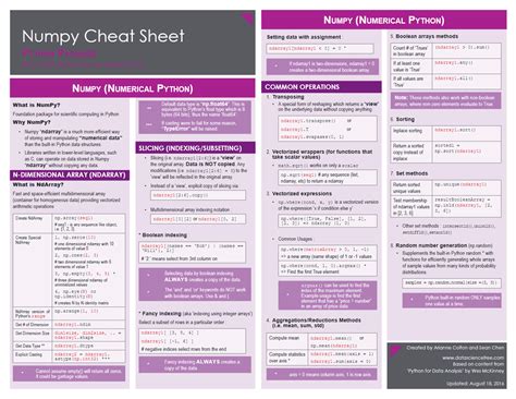Data Science Cheat Sheets Data Science Cheat Sheets For Algebra By