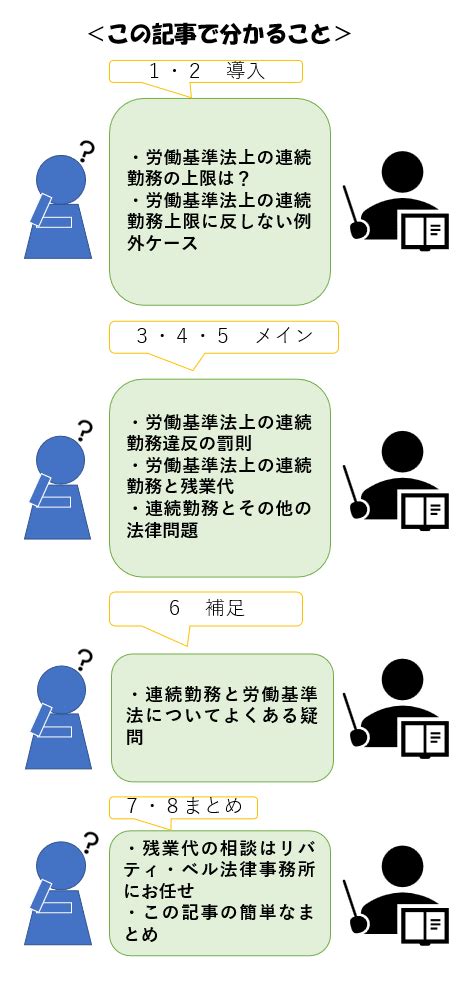 労働基準法違反の罰則一覧表 労働基準法 32条違反 事例 Grvk