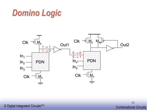 Domino Logic Circuit Vlsi Ppt