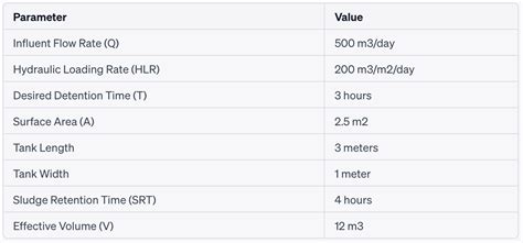 Design And Sizing Of Primary Sedimentation Tanks