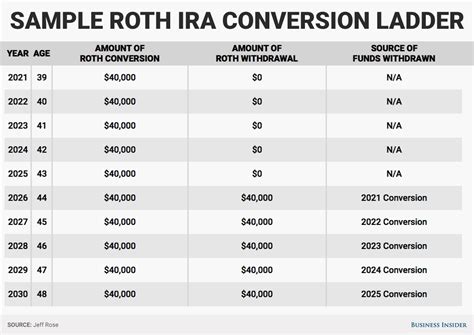 How Much Tax To Withhold From Ira Withdrawal Money Withdrawn From An