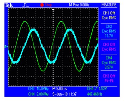21 Ch2 Blue 10a Div Inverter Current Ch4 Green 2v Div Grid Unit