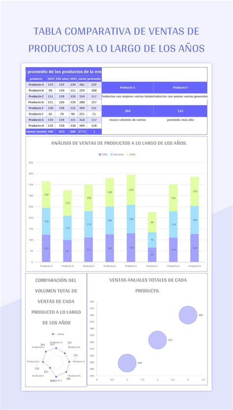 Plantilla De Formato Excel Tabla Comparativa De Ventas De Productos A