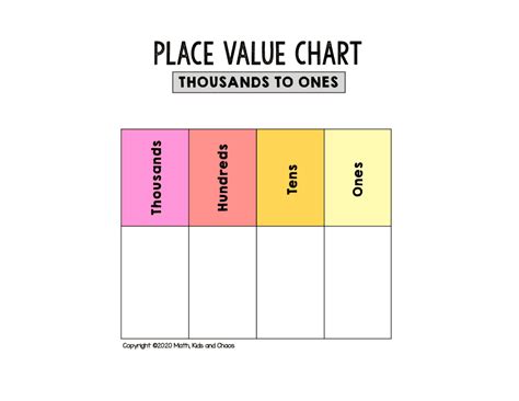 Free Printable Hundreds Tens And Ones Chart Download Free Printable