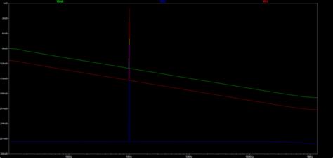 Strange Result Of A Fft Simulation Qanda Ltspice Engineerzone