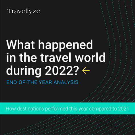 End Of The Year Analysis