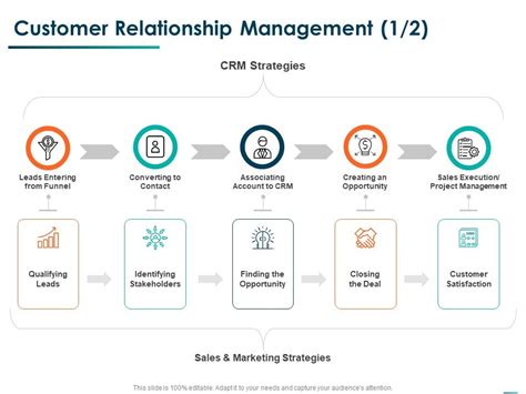customer relationship management customer satisfaction ppt powerpoint