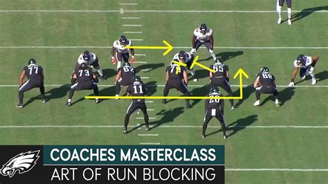 Offensive Line Blocking