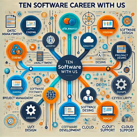 Ten Software Leading Software Solutions In India