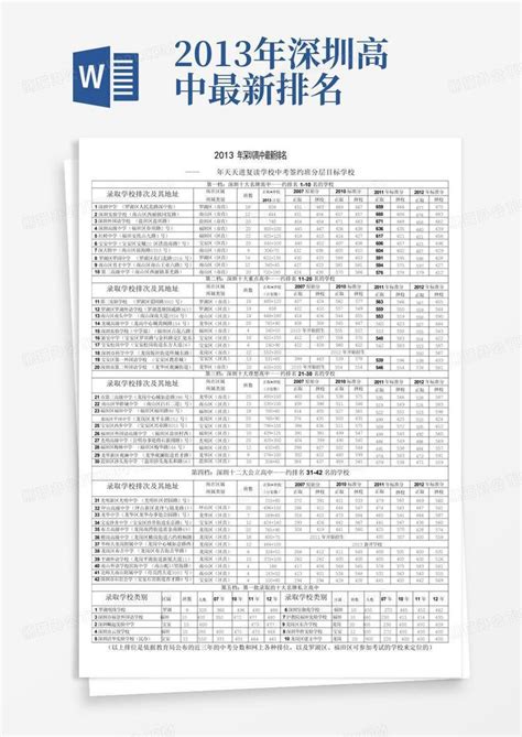 2013年深圳高中最新排名word模板下载编号lnnbyryv熊猫办公