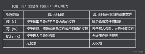 Ubuntu 文件和目录相关命令
