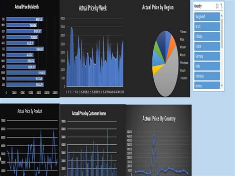 Power BI Dashboard Data Visualization SQL Excel And Interactive Reports Upwork