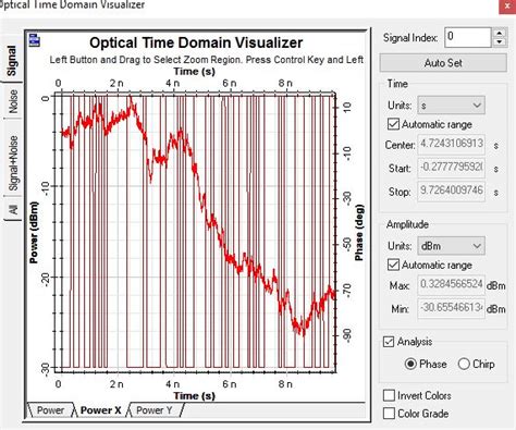 Questions With Answers In Phase Shift Keying Modulation Science Topic