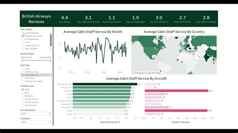 Manasvi Patwa On Linkedin Datavisualization Tableau Dashboard