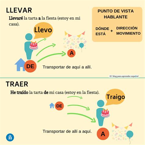 780 Espanol And Teaching Spanish Ideas To Save Today Learning Spanish