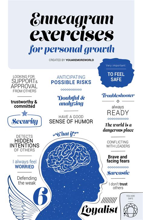 Knowledge Attitude And Practice Questionnaire Amy Lawrence
