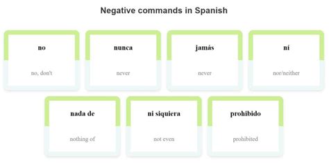 Negative Commands In Spanish Formal And Informal Imperative