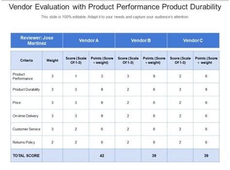 Performance Evaluation Matrix Slide Team