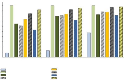 Porcentagem De Desfolha Em Atemoieiras Gefner Aos 11 20 E 30 Dias Download Scientific