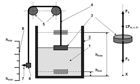 Float Actuated Level Sensor Principle Level Inst Eng