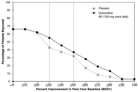 Duloxetine Capsules Package Insert Prescribing Info